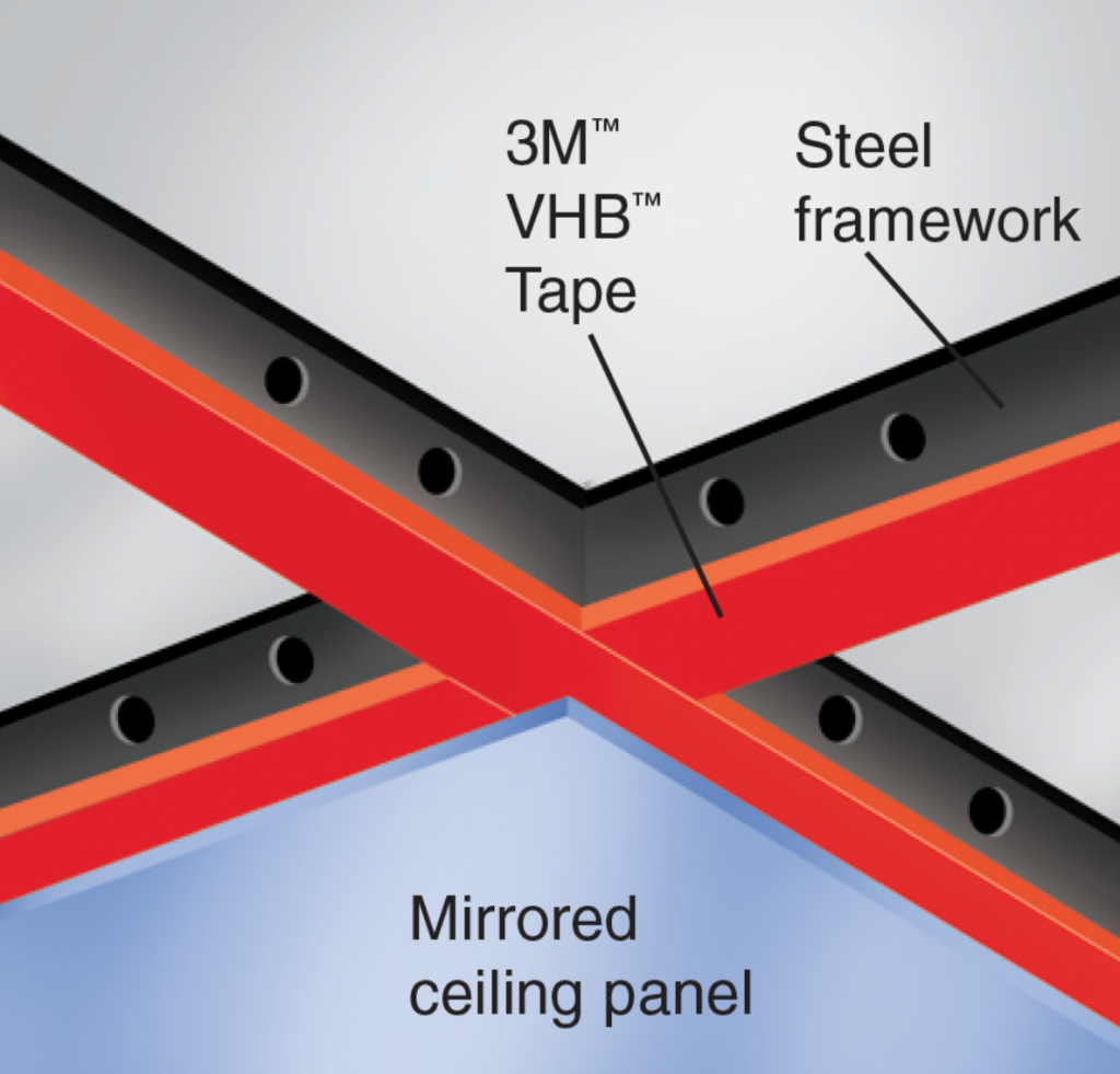 3M BONDING LAYERS - art4d
