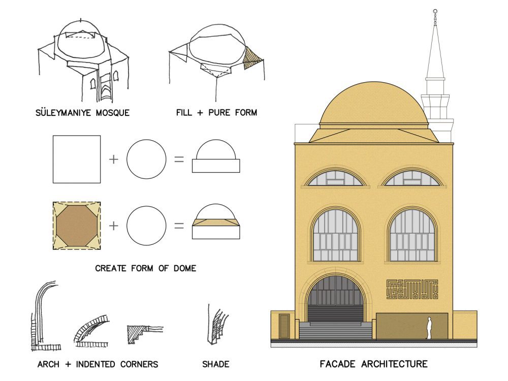 Thai-pakistan Friendship Mosque: Simplicity for seamless integration