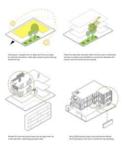 Collage Design Studio Office: Wall, planters ,or shelves?